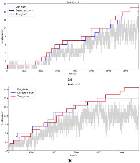 Sow Farrowing Early Warning and Supervision for Embedded Board Implementations