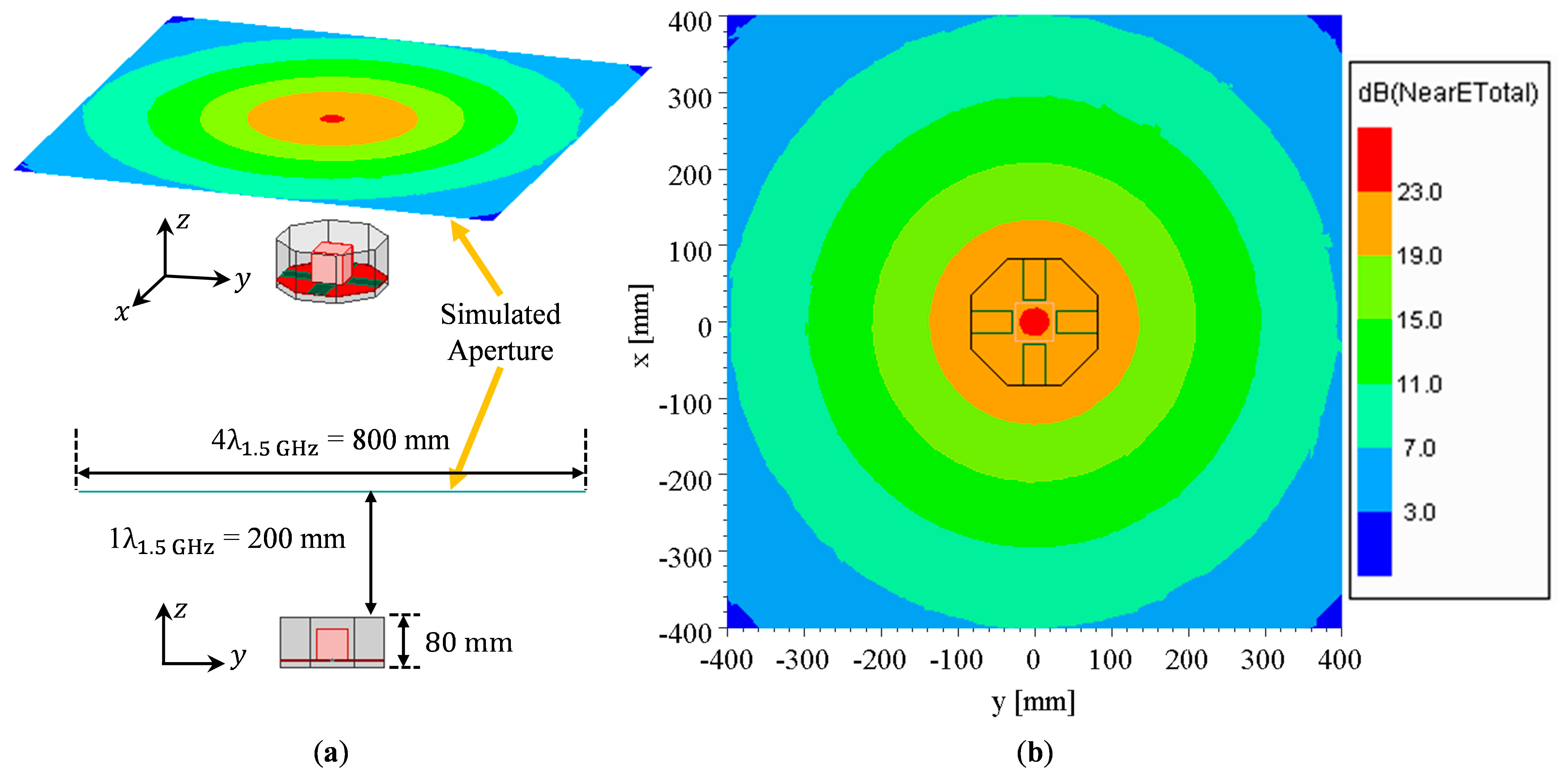 Sensors | Free Full-Text | Wideband Dual-Polarized Octagonal Cavity ...