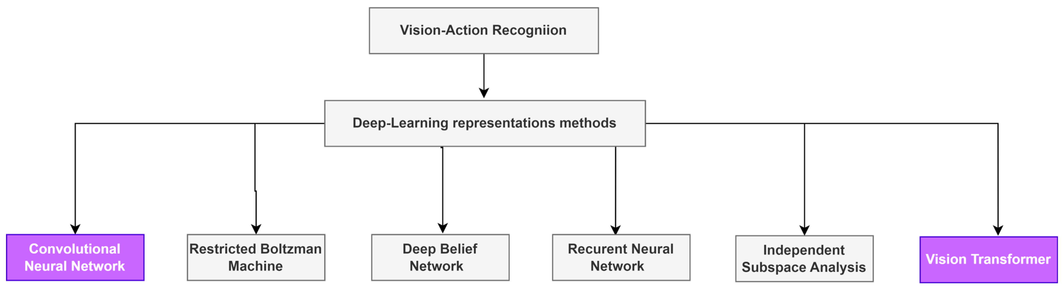 Sensors | Free Full-Text | Convolutional Neural Networks or Vision ... Sensors | Free Full-Text | Convolutional Neural Networks or Vision ...