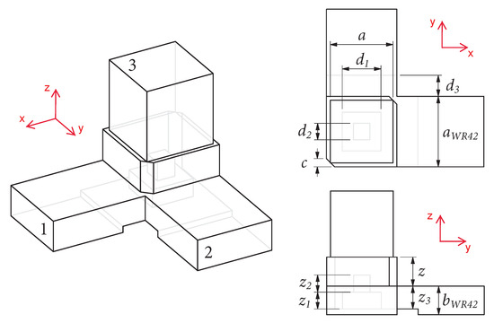 Very Compact Waveguide Orthomode Transducer in the K-Band for Broadband ...