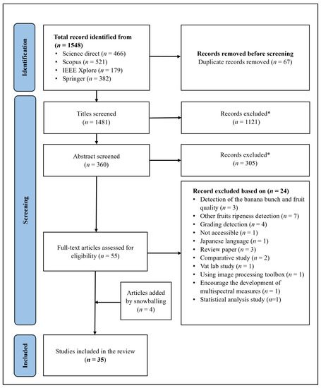 Non-Destructive Banana Ripeness Detection Using Shallow and Deep ...
