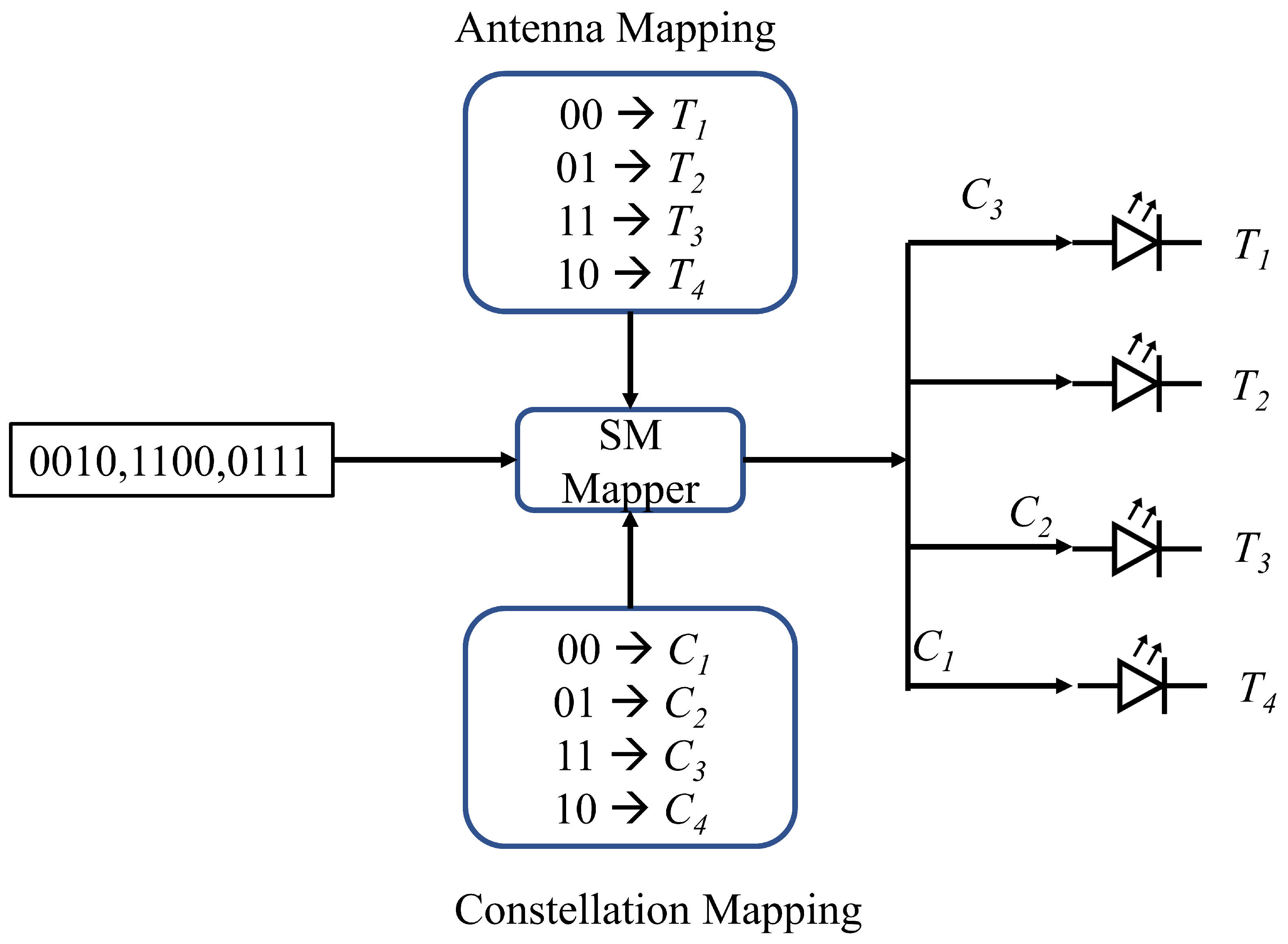 A Comprehensive Survey on MIMO Visible Light Communication: Current ...