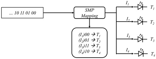 A Comprehensive Survey on MIMO Visible Light Communication: Current ...