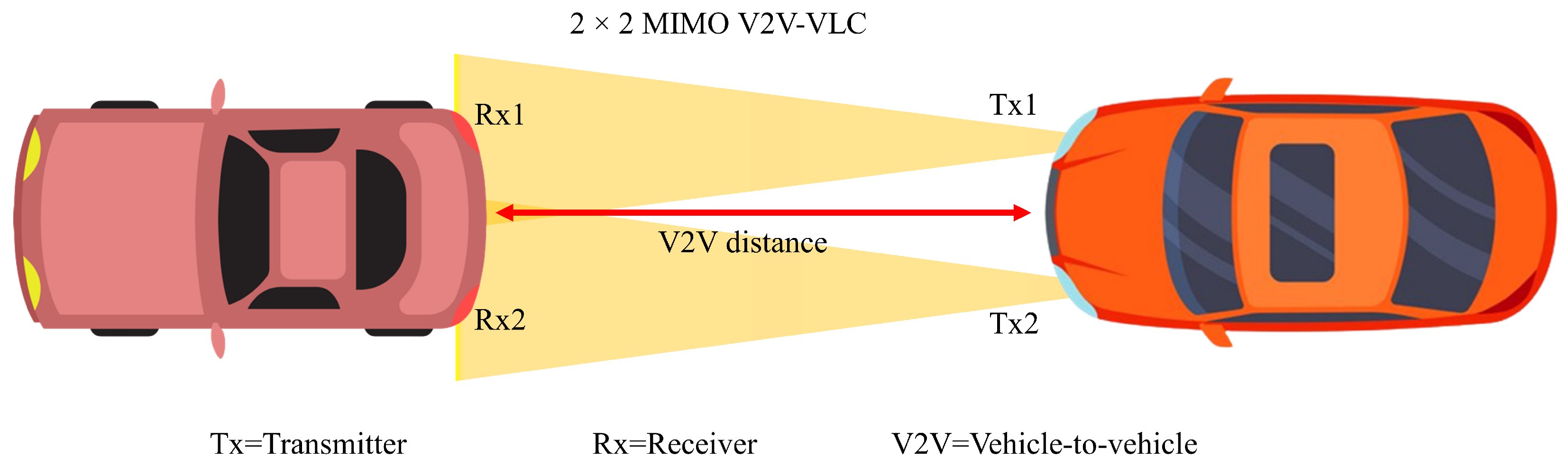 A Comprehensive Survey on MIMO Visible Light Communication: Current ...