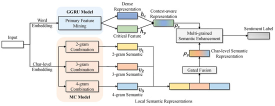 Sensors | Free Full-Text | A Lightweight Sentiment Analysis Framework for a Micro-Intelligent ...