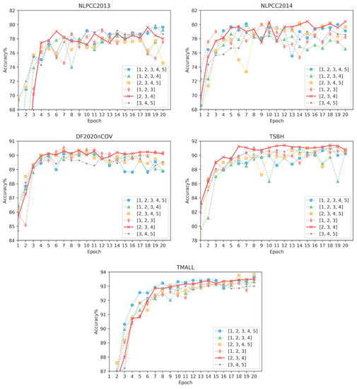 Sensors | Free Full-Text | A Lightweight Sentiment Analysis Framework ...