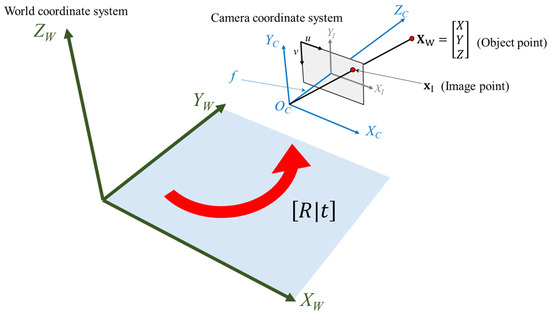 Absolute IOP/EOP Estimation Models without Initial Information of ...