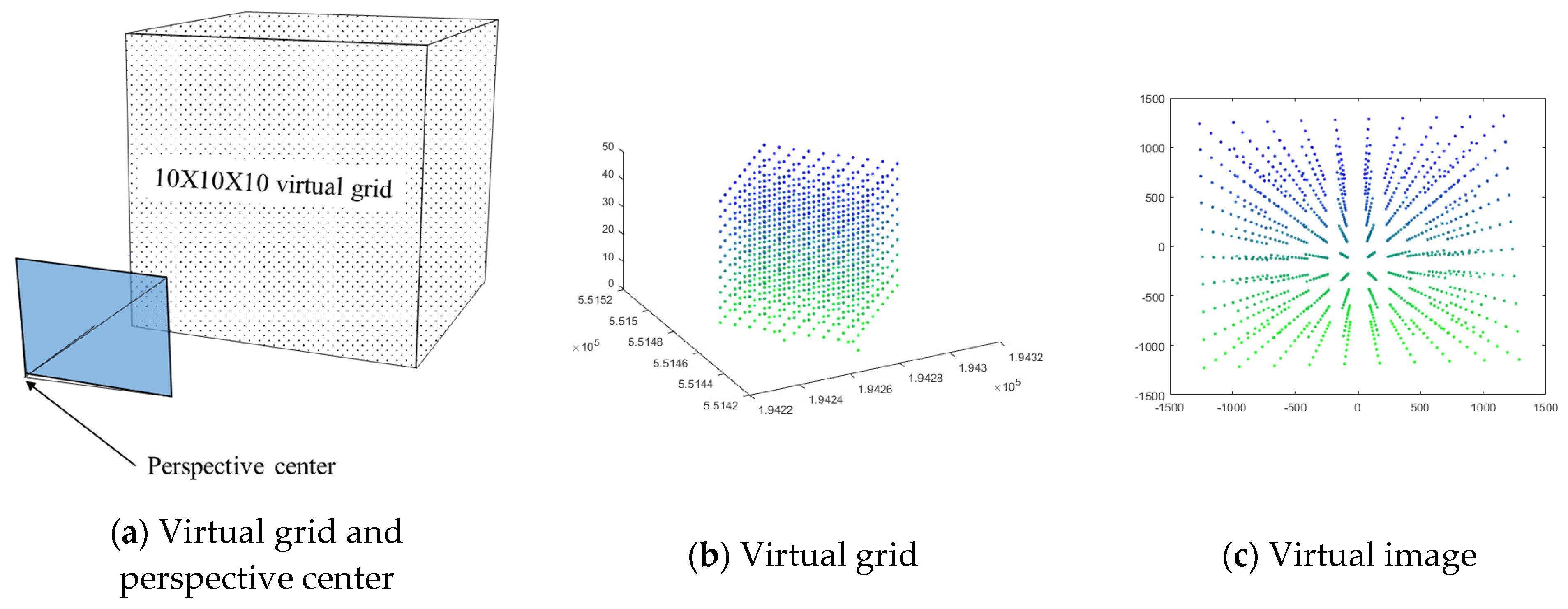 Absolute IOP/EOP Estimation Models without Initial Information of ...