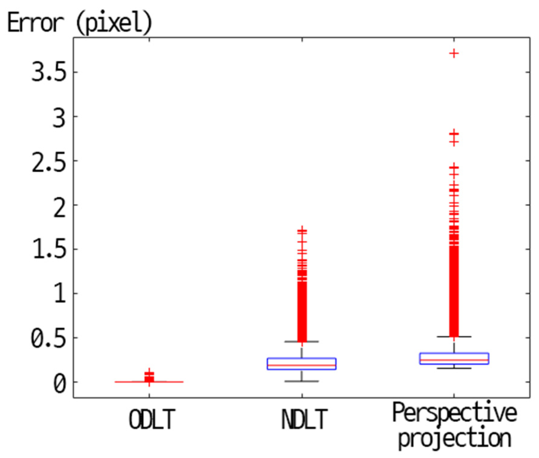 Absolute IOP/EOP Estimation Models without Initial Information of ...