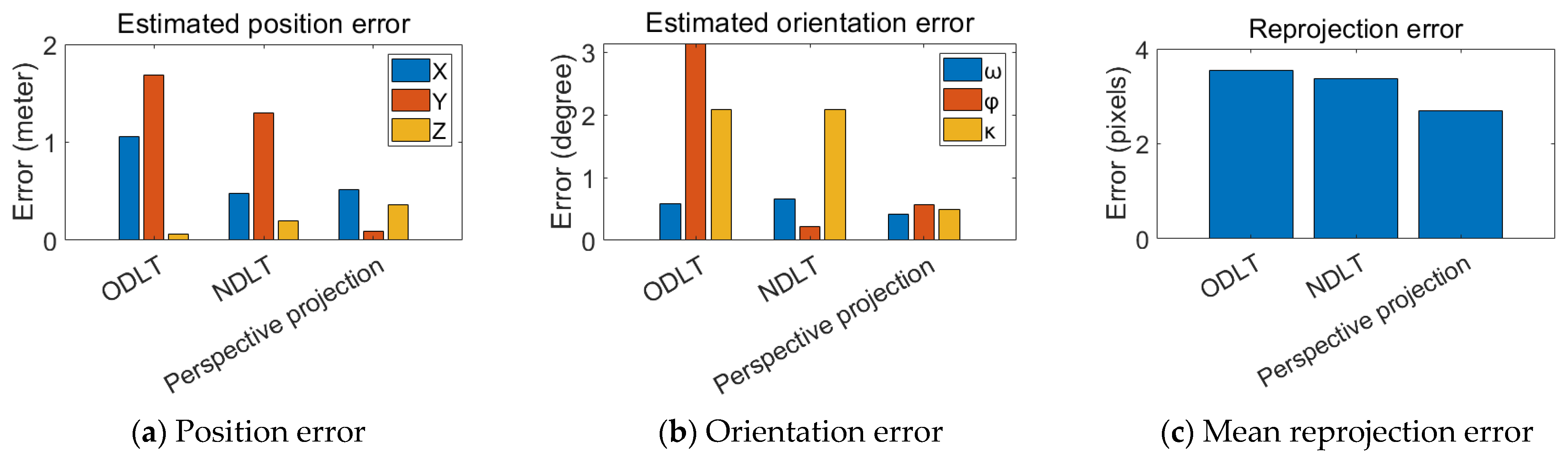 Absolute IOP/EOP Estimation Models without Initial Information of ...