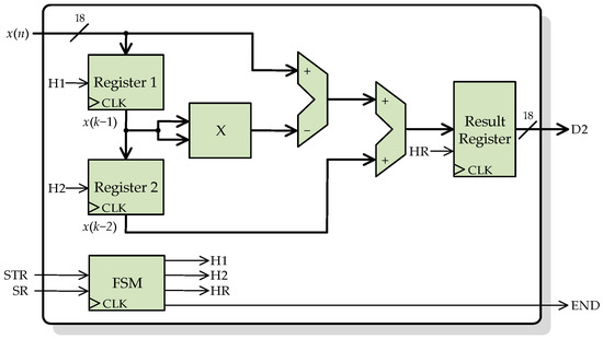 Sensors | Free Full-Text | FPGA-Based Smart Sensor to Detect Current Transformer Saturation ...