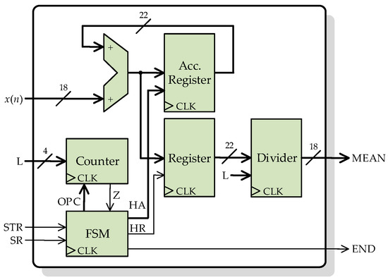 Sensors | Free Full-Text | FPGA-Based Smart Sensor to Detect Current ...