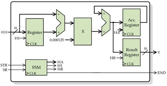 Sensors | Free Full-Text | FPGA-Based Smart Sensor to Detect Current Transformer Saturation ...