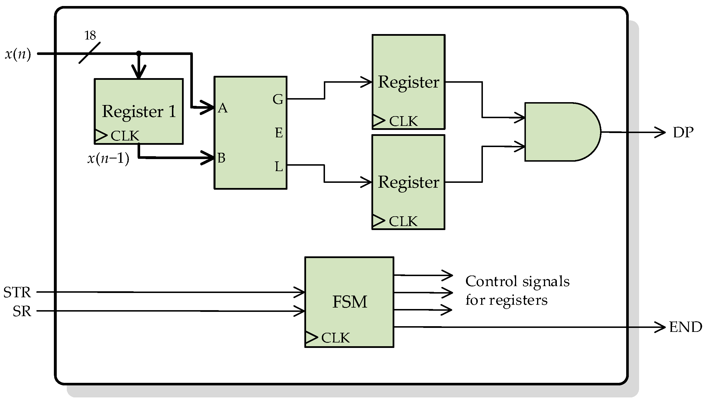 Sensors Free Full Text Fpga Based Smart Sensor To Detect Current Transformer Saturation 