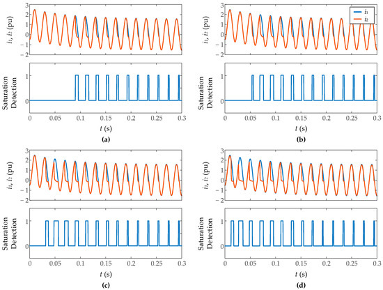Sensors | Free Full-Text | FPGA-Based Smart Sensor to Detect Current ...