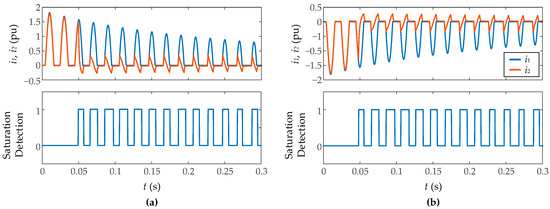 Sensors | Free Full-Text | FPGA-Based Smart Sensor to Detect Current ...