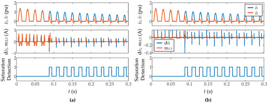 Sensors | Free Full-Text | FPGA-Based Smart Sensor to Detect Current Transformer Saturation ...