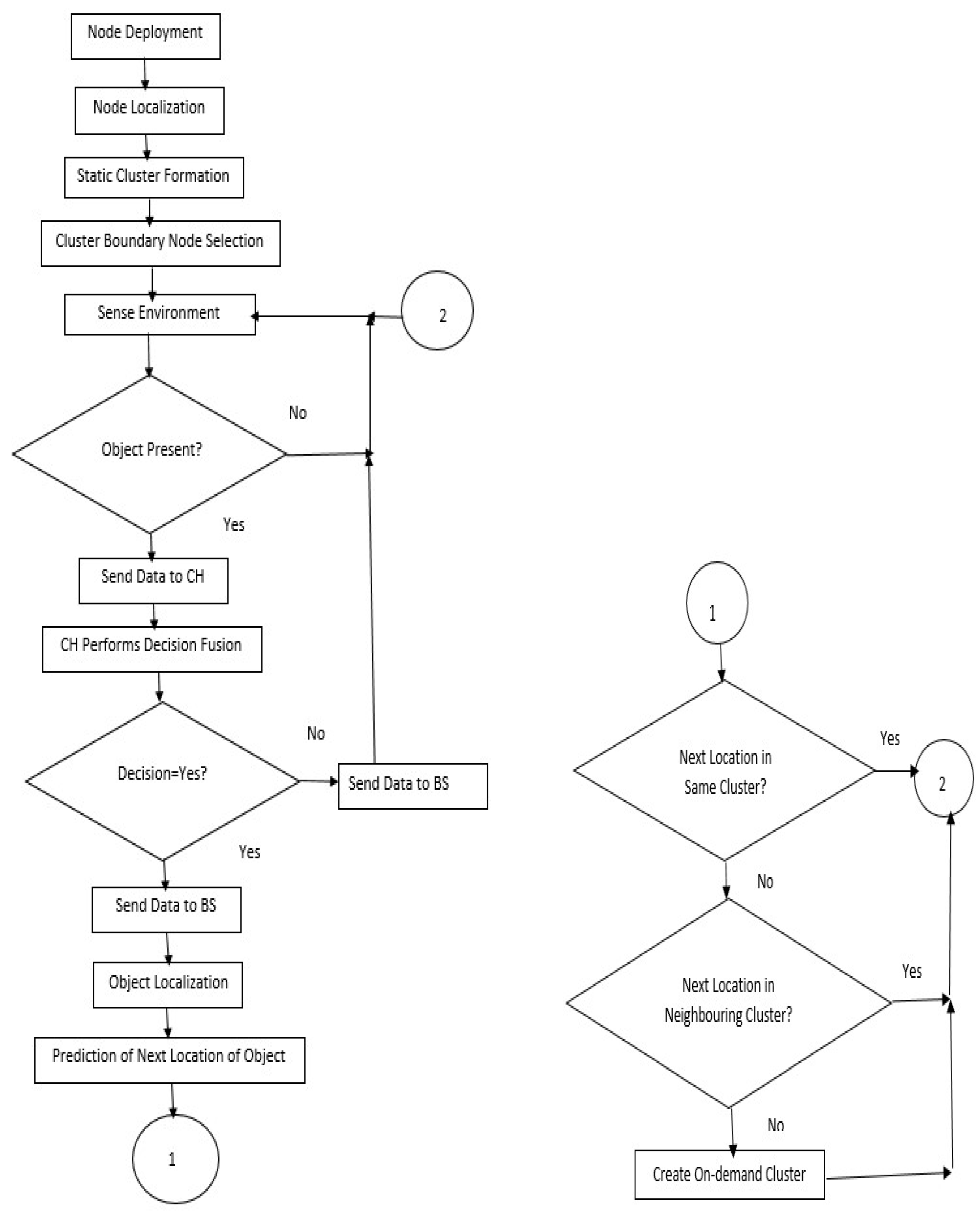 Energy-Efficient Object Detection and Tracking Framework for Wireless Sensor Network