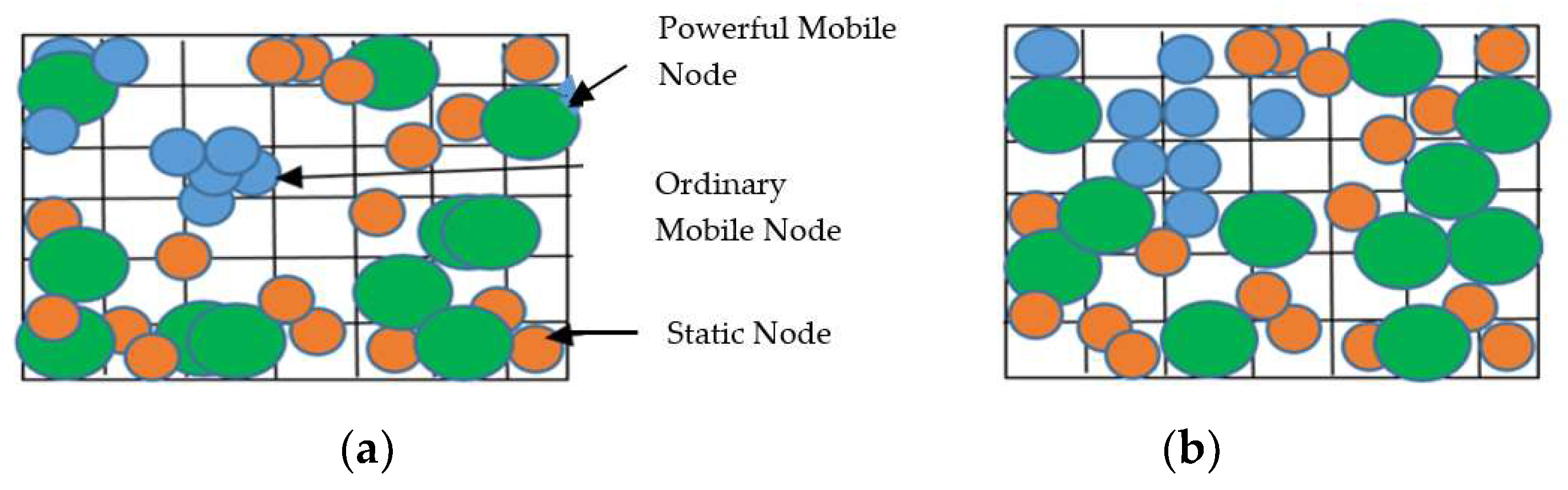 Energy-Efficient Object Detection and Tracking Framework for Wireless Sensor Network
