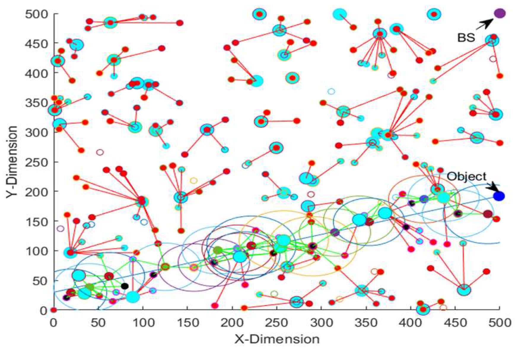 Energy-Efficient Object Detection and Tracking Framework for Wireless Sensor Network