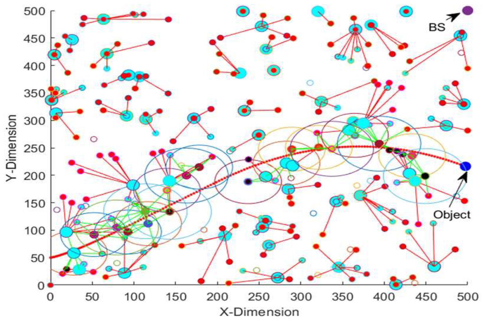 Energy-Efficient Object Detection and Tracking Framework for Wireless Sensor Network