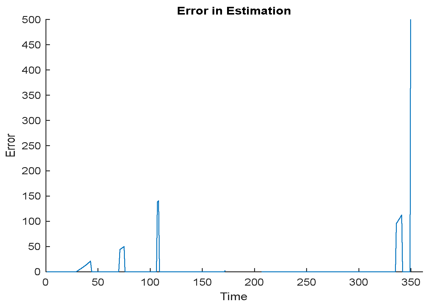 Energy-Efficient Object Detection and Tracking Framework for Wireless Sensor Network