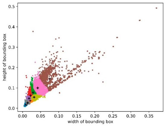 TSR-YOLO: A Chinese Traffic Sign Recognition Algorithm for Intelligent ...