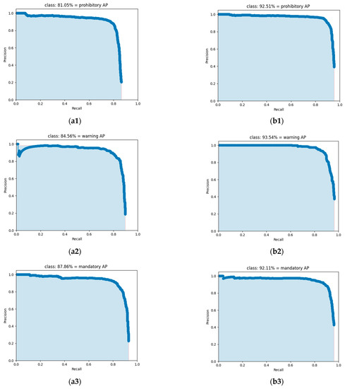 TSR-YOLO: A Chinese Traffic Sign Recognition Algorithm for Intelligent ...