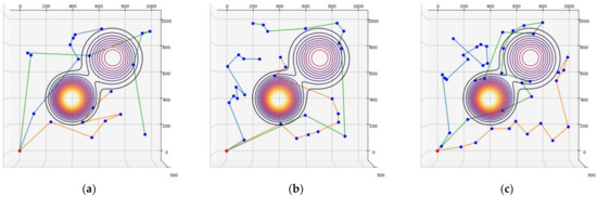 Multi-Robot Task Scheduling with Ant Colony Optimization in Antarctic Environments