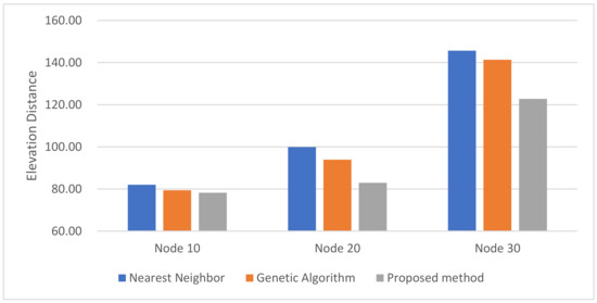Multi-Robot Task Scheduling with Ant Colony Optimization in Antarctic Environments