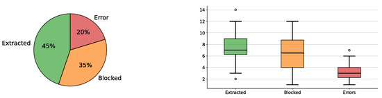 Deep Instance Segmentation and Visual Servoing to Play Jenga with a Cost-Effective Robotic System