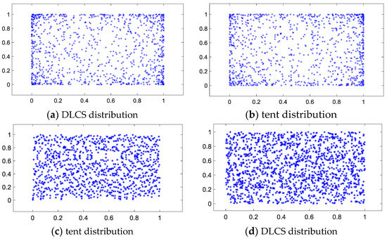 Sensors | Free Full-Text | Adaptive Aquila Optimizer Combining Niche ...