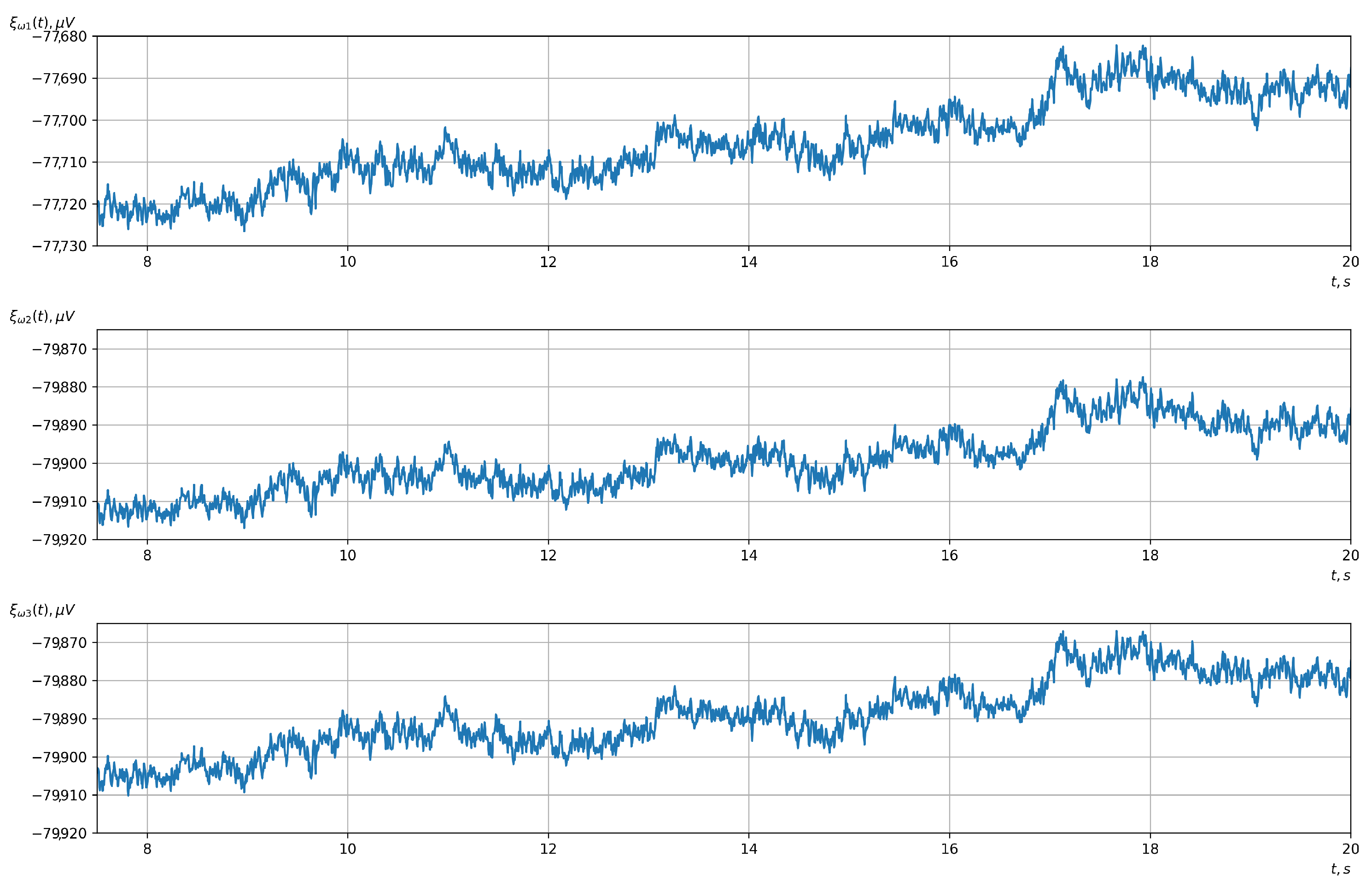 Sensors | Free Full-Text | Advanced Modeling and Signal Processing Methods in Brain–Computer ...