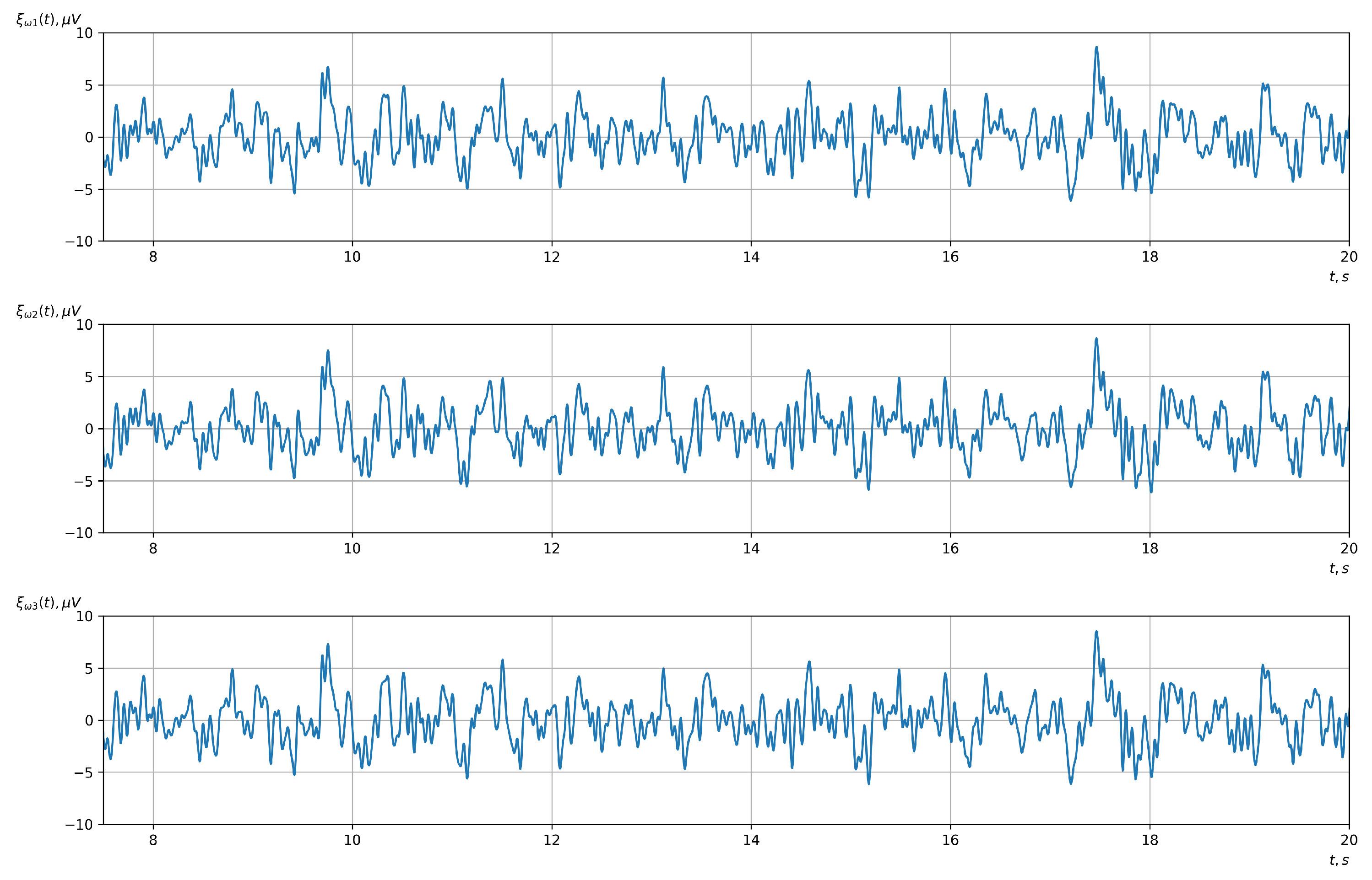Sensors | Free Full-Text | Advanced Modeling and Signal Processing Methods in Brain–Computer ...