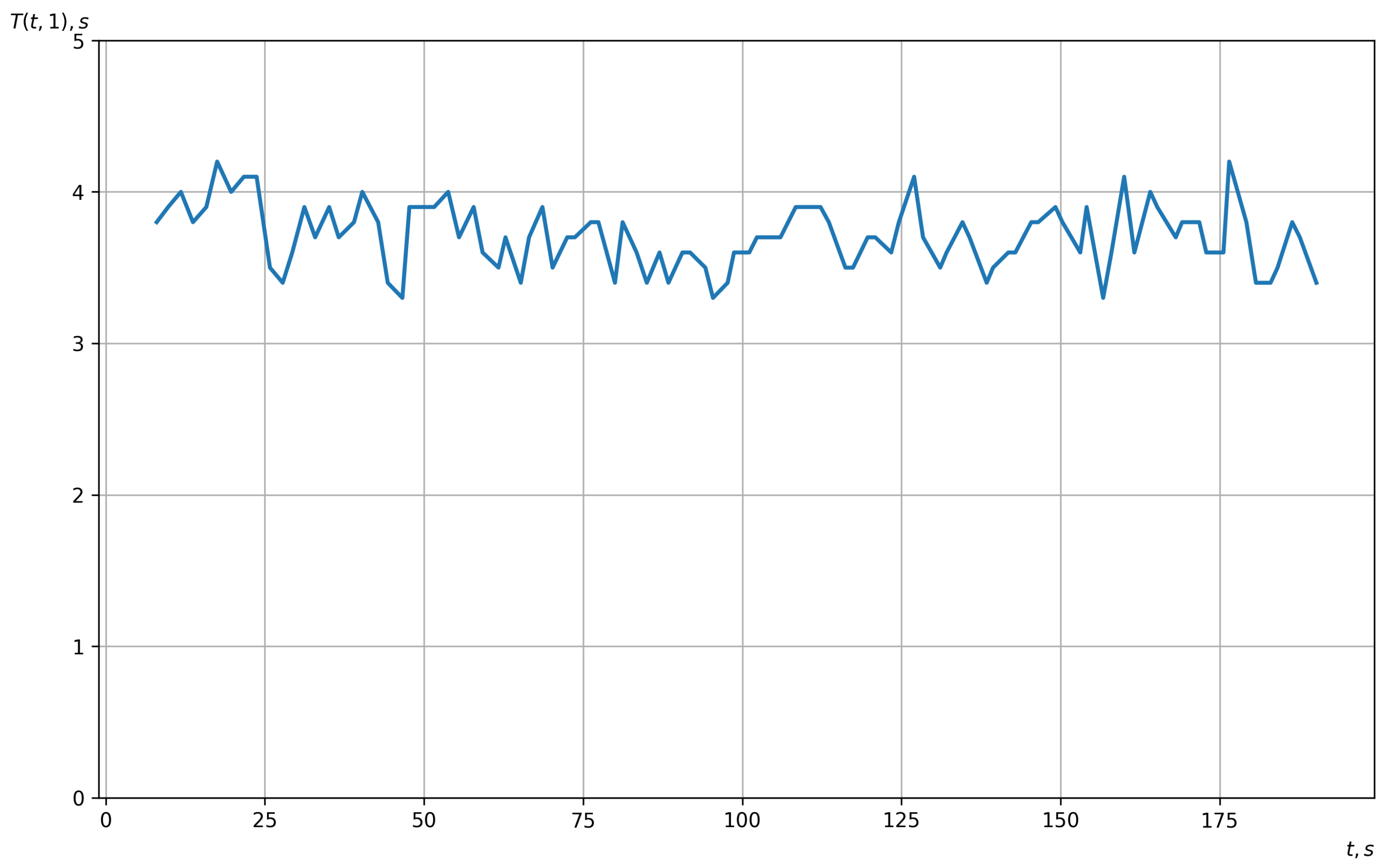 Sensors | Free Full-Text | Advanced Modeling and Signal Processing Methods in Brain–Computer ...