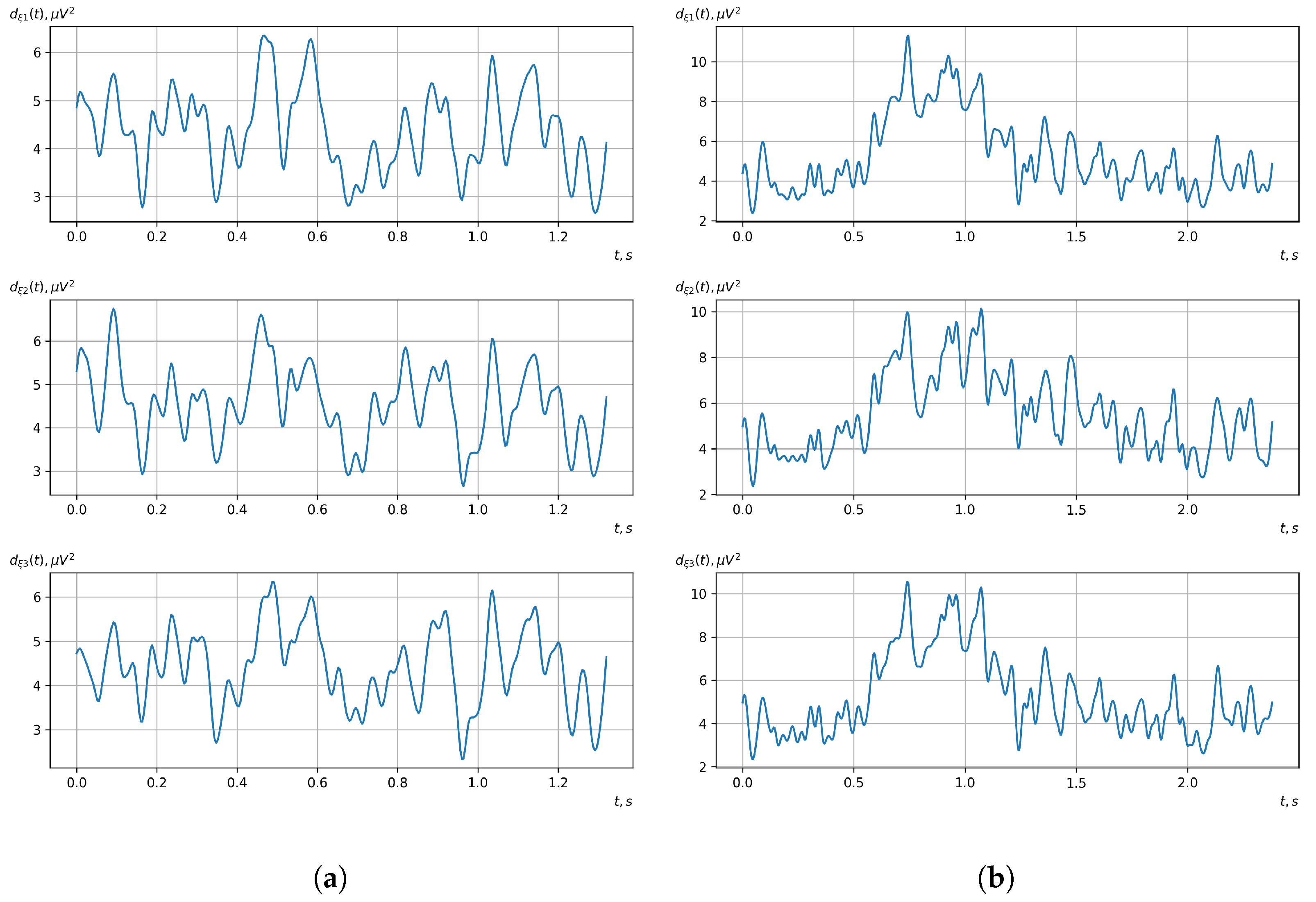 Sensors | Free Full-Text | Advanced Modeling and Signal Processing Methods in Brain–Computer ...