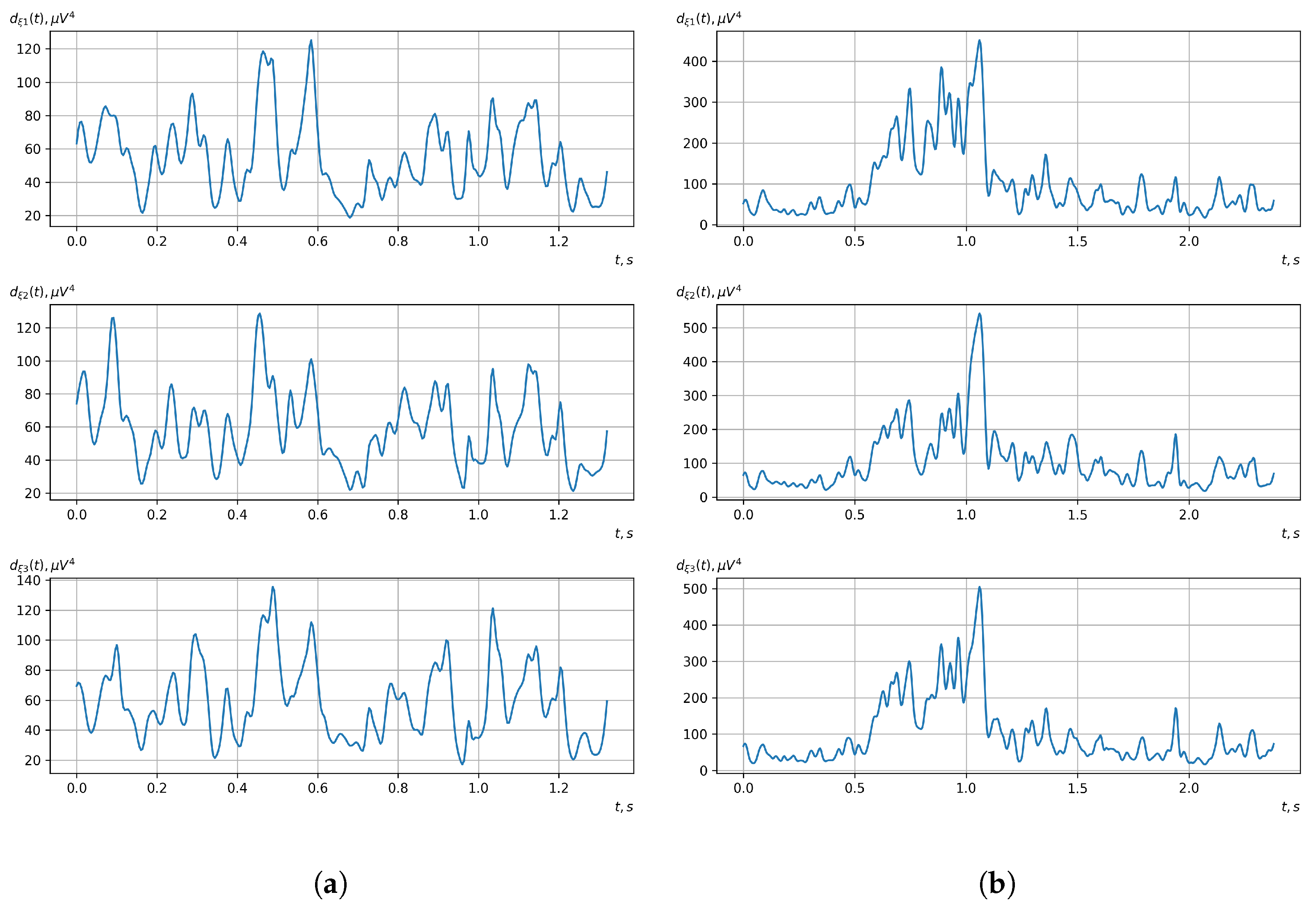 Sensors | Free Full-Text | Advanced Modeling and Signal Processing ...