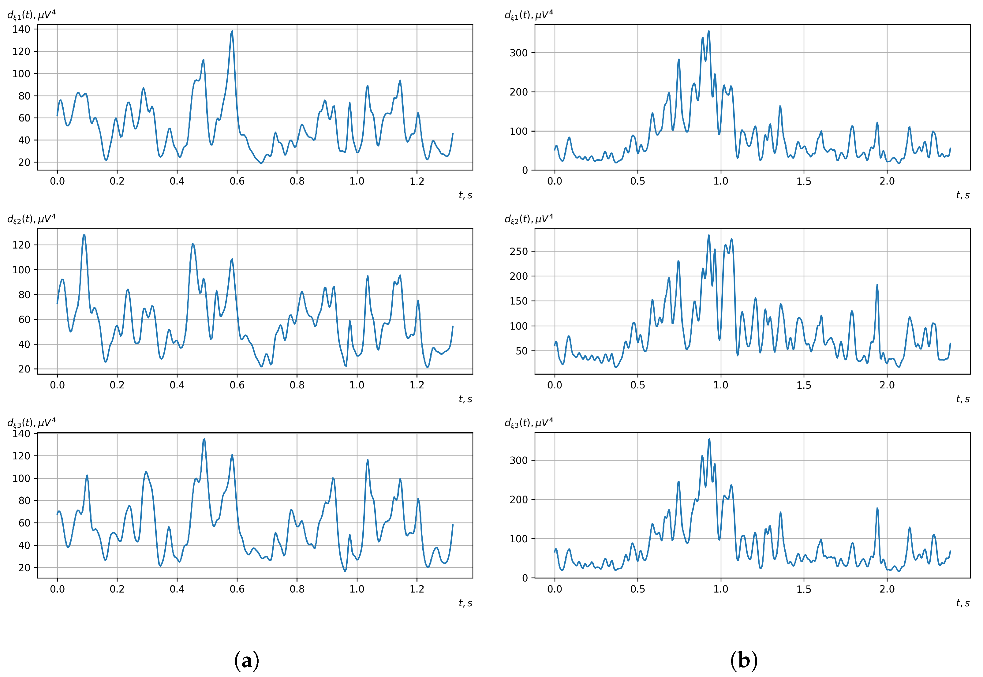 Sensors | Free Full-Text | Advanced Modeling and Signal Processing Methods in Brain–Computer ...