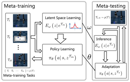 Variational Information Bottleneck Regularized Deep Reinforcement Learning for Efficient Robotic ...