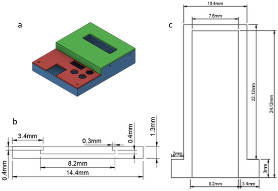 Packaging and Optimization of a Capacitive Biosensor and Its Readout ...