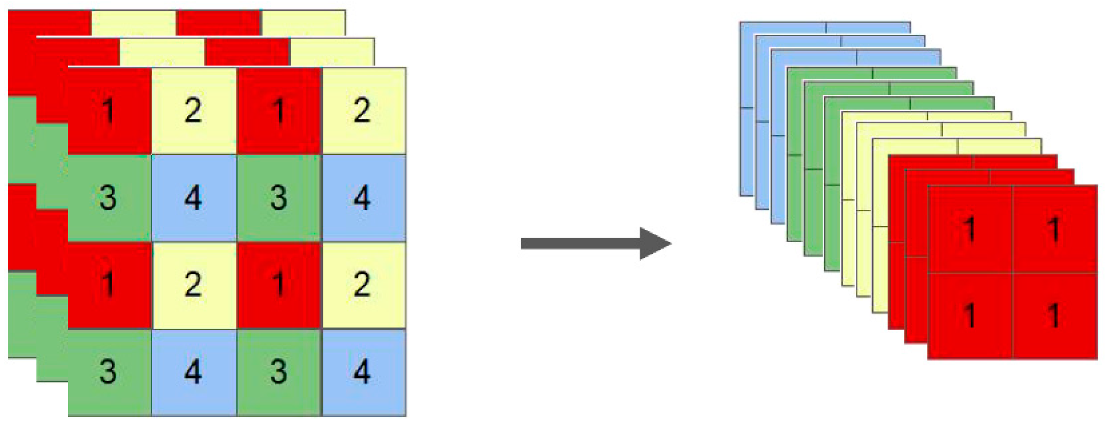 Sensors Free Full Text Detection And Recognition Algorithm Of Arbitrary Oriented Oil