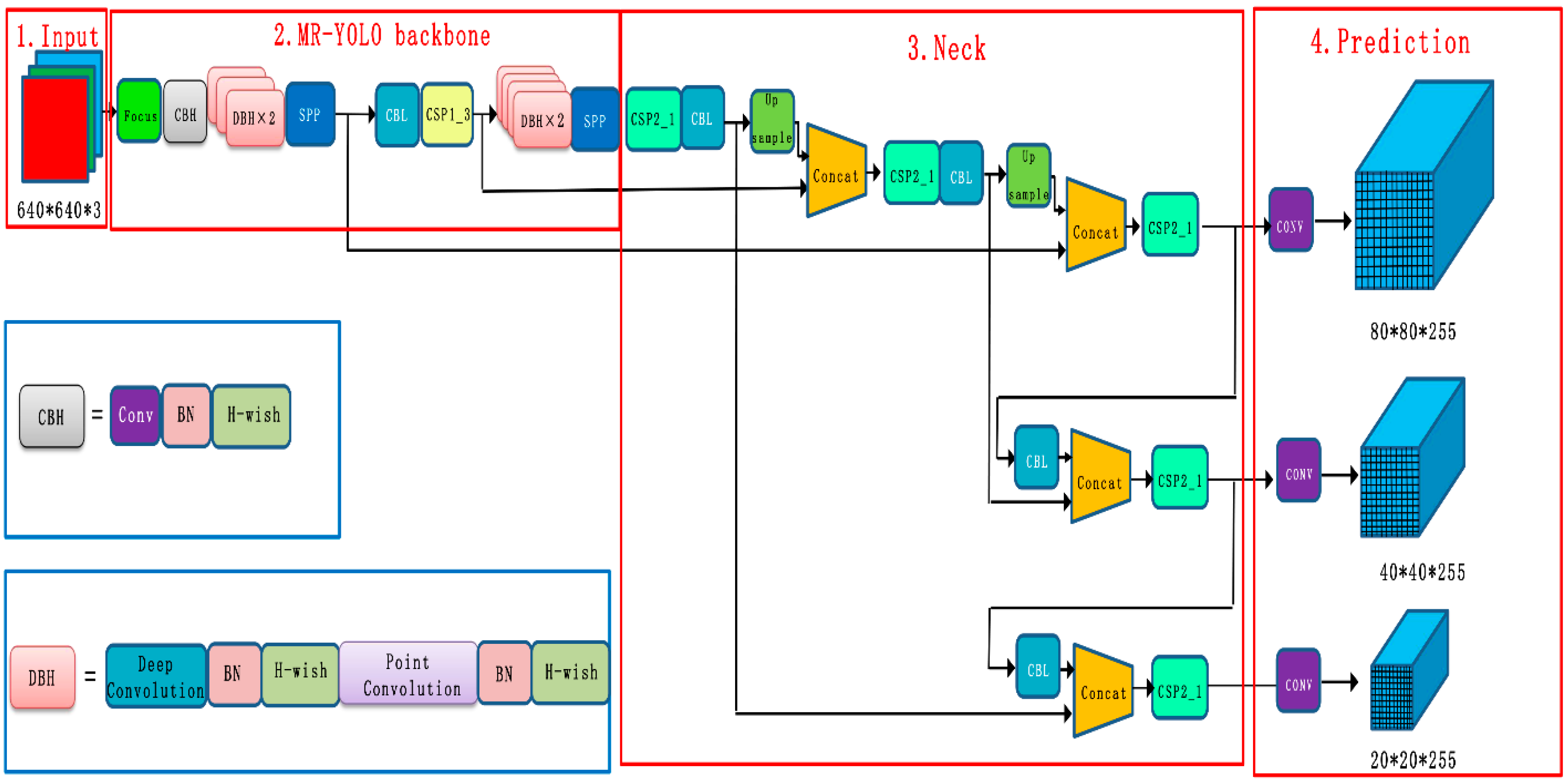 Sensors Free Full Text Detection And Recognition Algorithm Of Arbitrary Oriented Oil