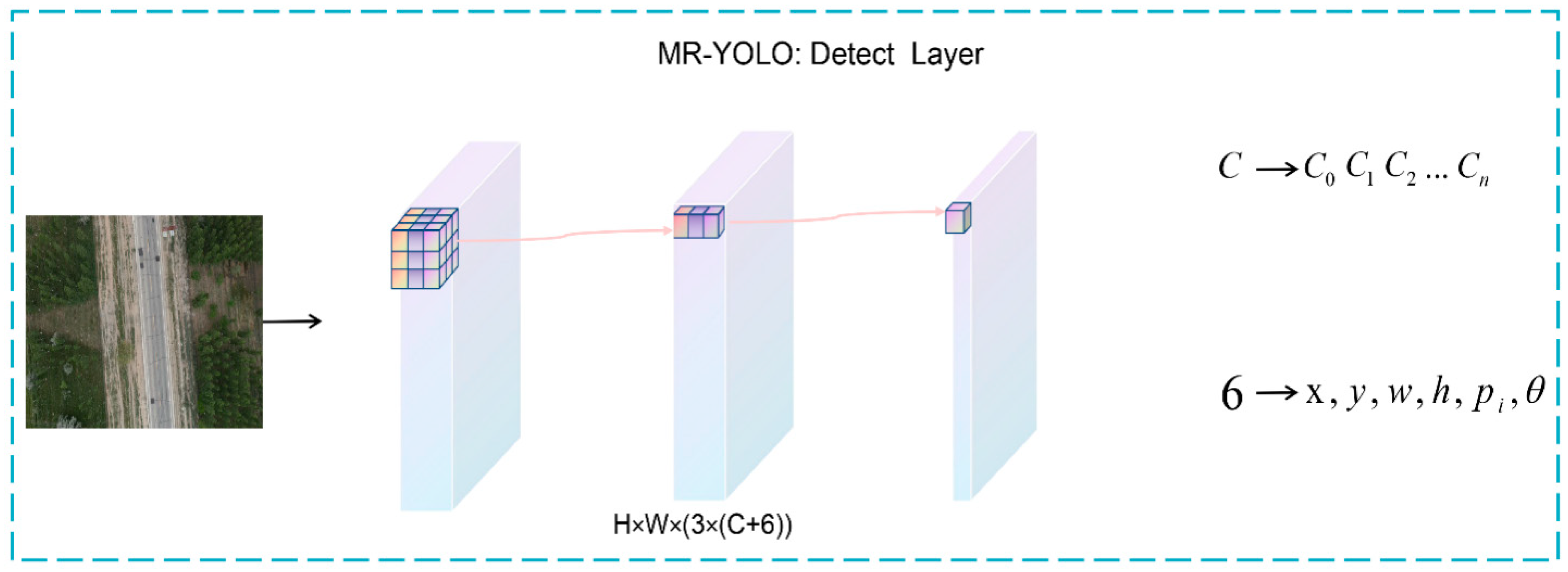Sensors Free Full Text Detection And Recognition Algorithm Of Arbitrary Oriented Oil