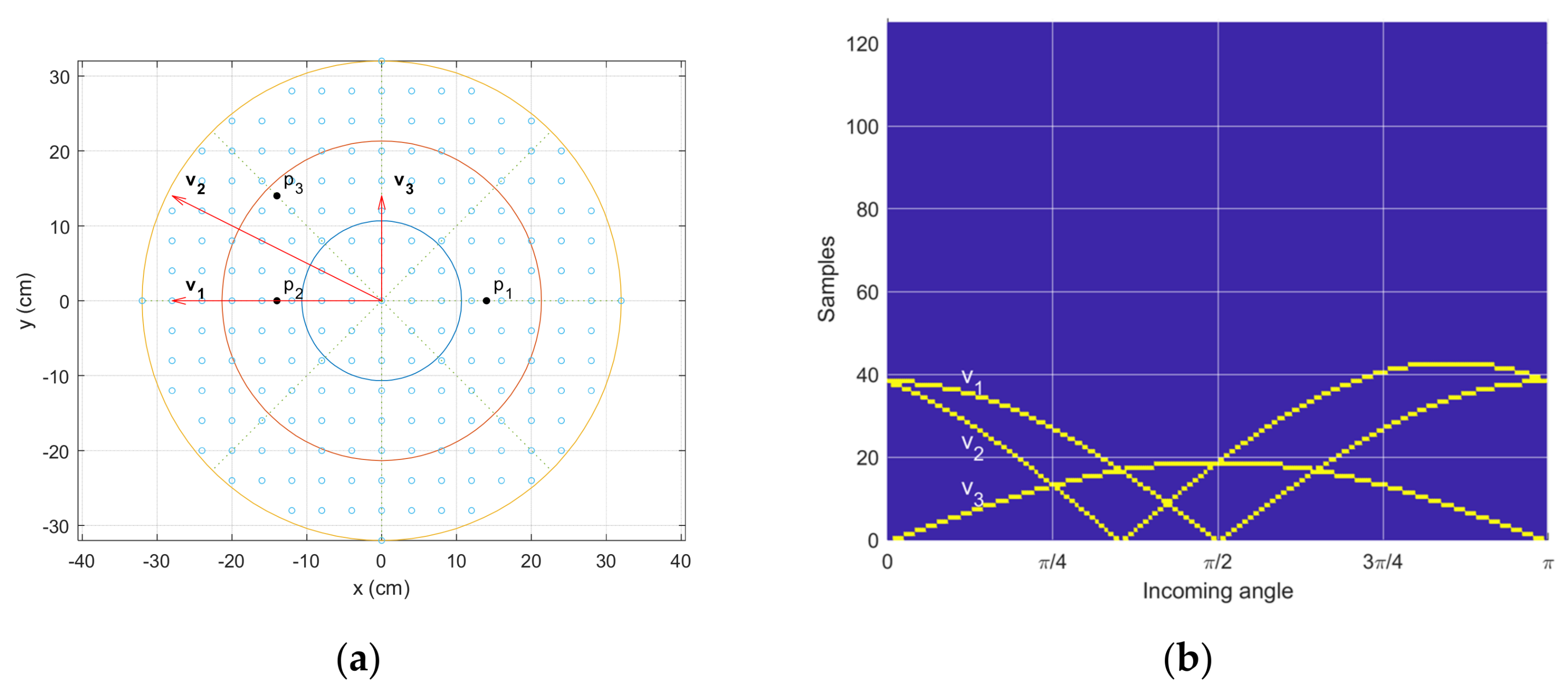 Sensors | Free Full-Text | Gaussian Process Regression for Single-Channel Sound Source ...