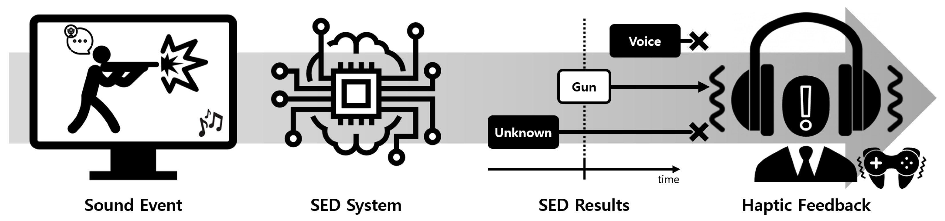 BattleSound: A Game Sound Benchmark for the Sound-Specific Feedback ...