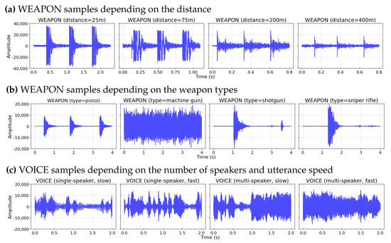 BattleSound: A Game Sound Benchmark for the Sound-Specific Feedback ...