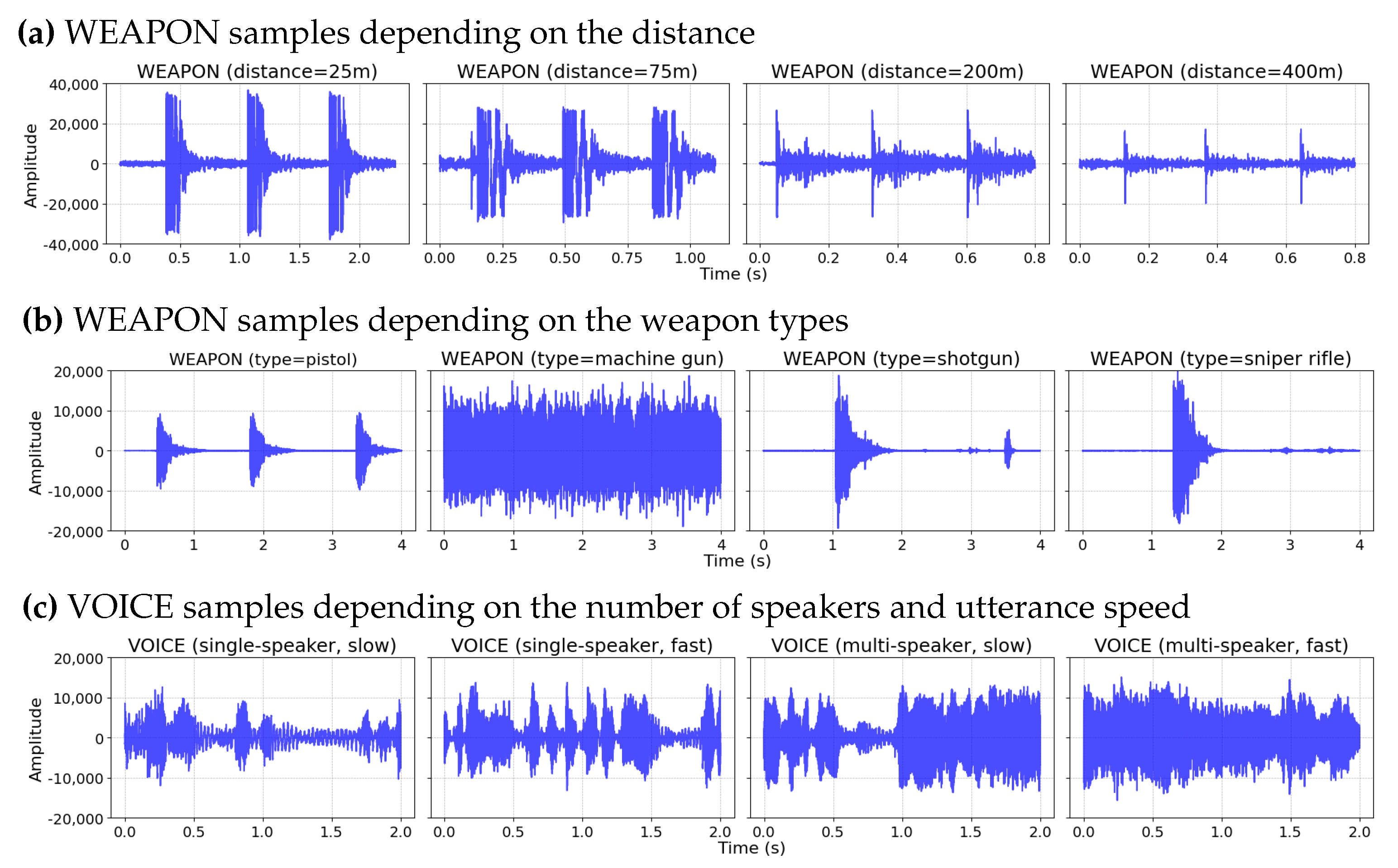 BattleSound: A Game Sound Benchmark for the Sound-Specific Feedback ...