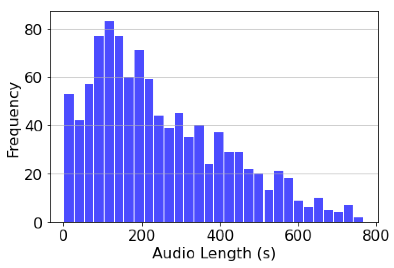 BattleSound: A Game Sound Benchmark for the Sound-Specific Feedback ...