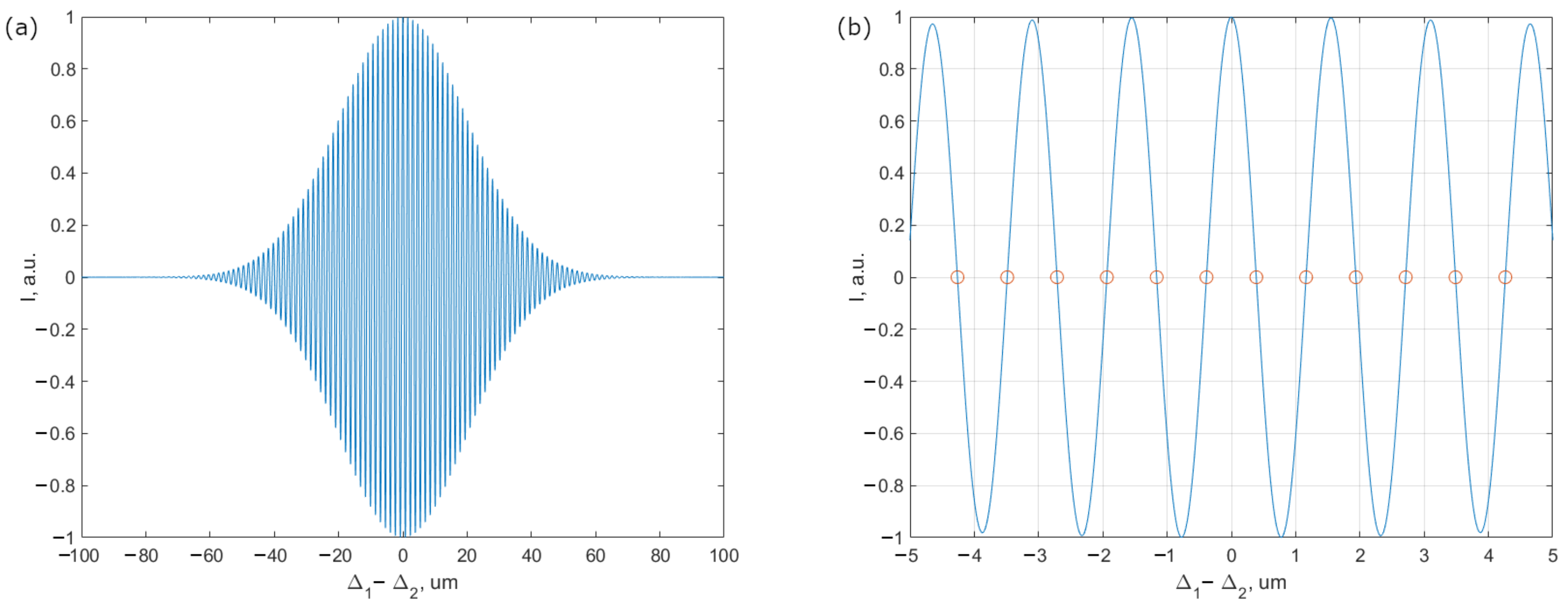 Fiber Optic Impact Location System Based on a Tracking Tandem Low ...