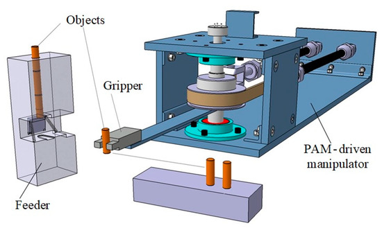 Design, Construction and Control of a Manipulator Driven by Pneumatic ...